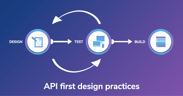 API Development with Design-first Approach API Development with Design-first Approach